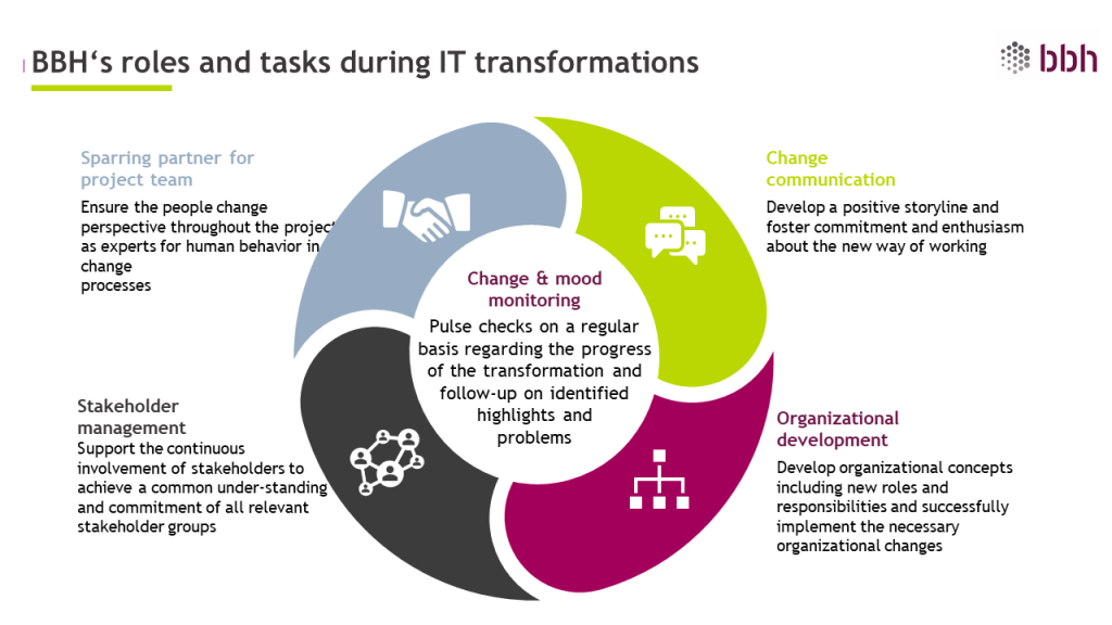 IT transformations in time, budget and expected quality